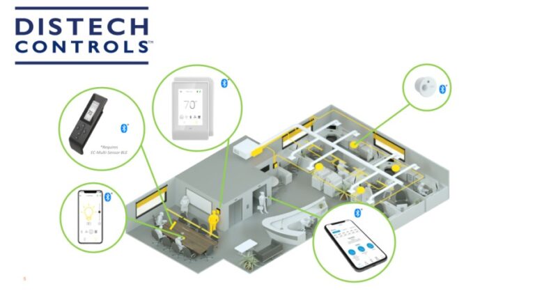 Converge Systems Company | Building Automation Systems Miami
